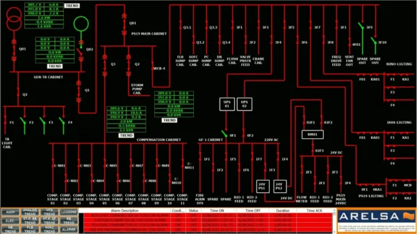 Enerji Otomasyonu Scada Sistemi SCADA Senkronizasyon Enerji Otomasyonu Scada Sistemi SCADA Senkronizasyon