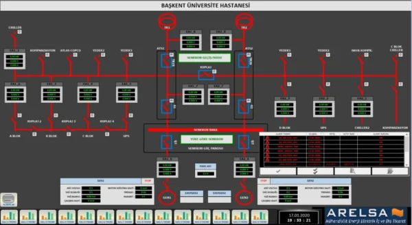 Enerji Otomasyonu Scada Sistemi SCADA Senkronizasyon Enerji Otomasyonu Scada Sistemi SCADA Senkronizasyon